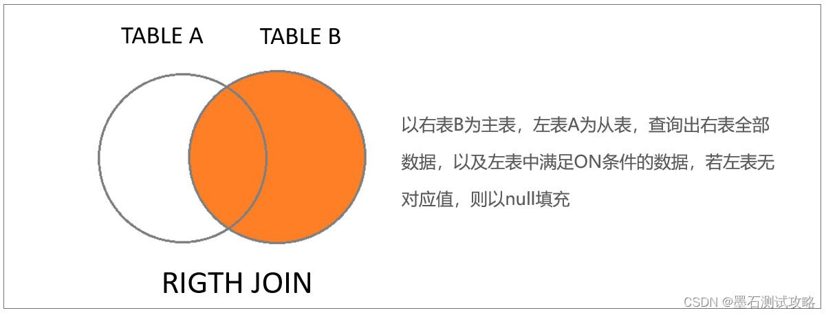 图解数据库多表查询（多表联查）的几种方式 Csdn博客 