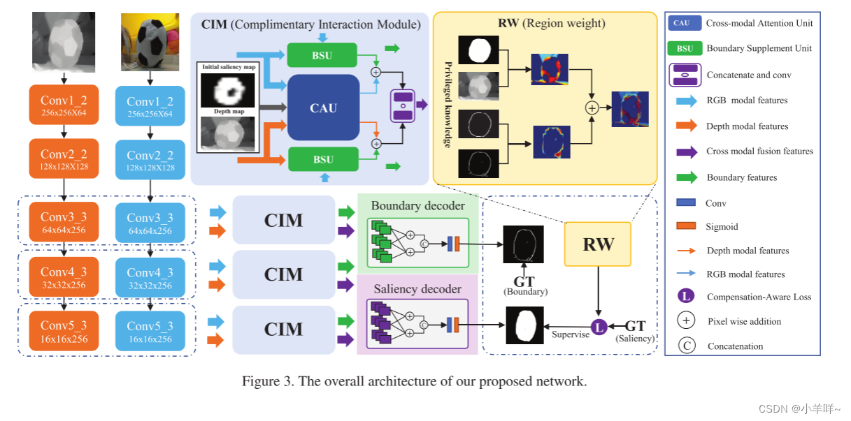 RGB-D论文复习速读_rgbd-CSDN博客