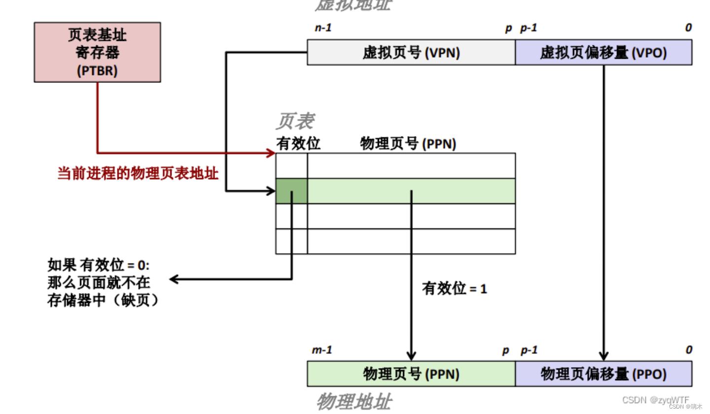 哈尔滨工业大学计算机系统大作业——hello的一生_execve启动加载器-CSDN博客