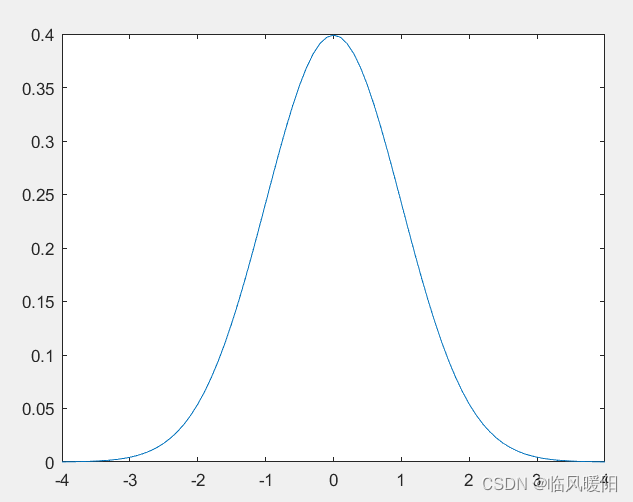 运用chitgpt Ai大模型生成高斯分布曲线matlab代码 Matlab 高斯分布曲线 Csdn博客