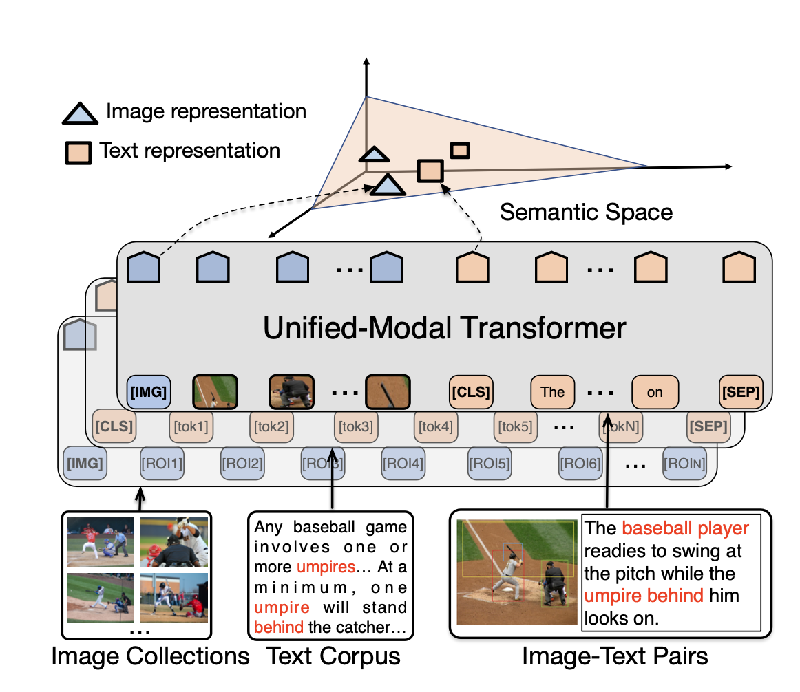 6:UNIMO模型-CSDN博客