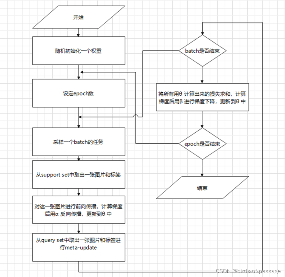 【MAML】：Model-Agnostic Meta-Learning-CSDN博客