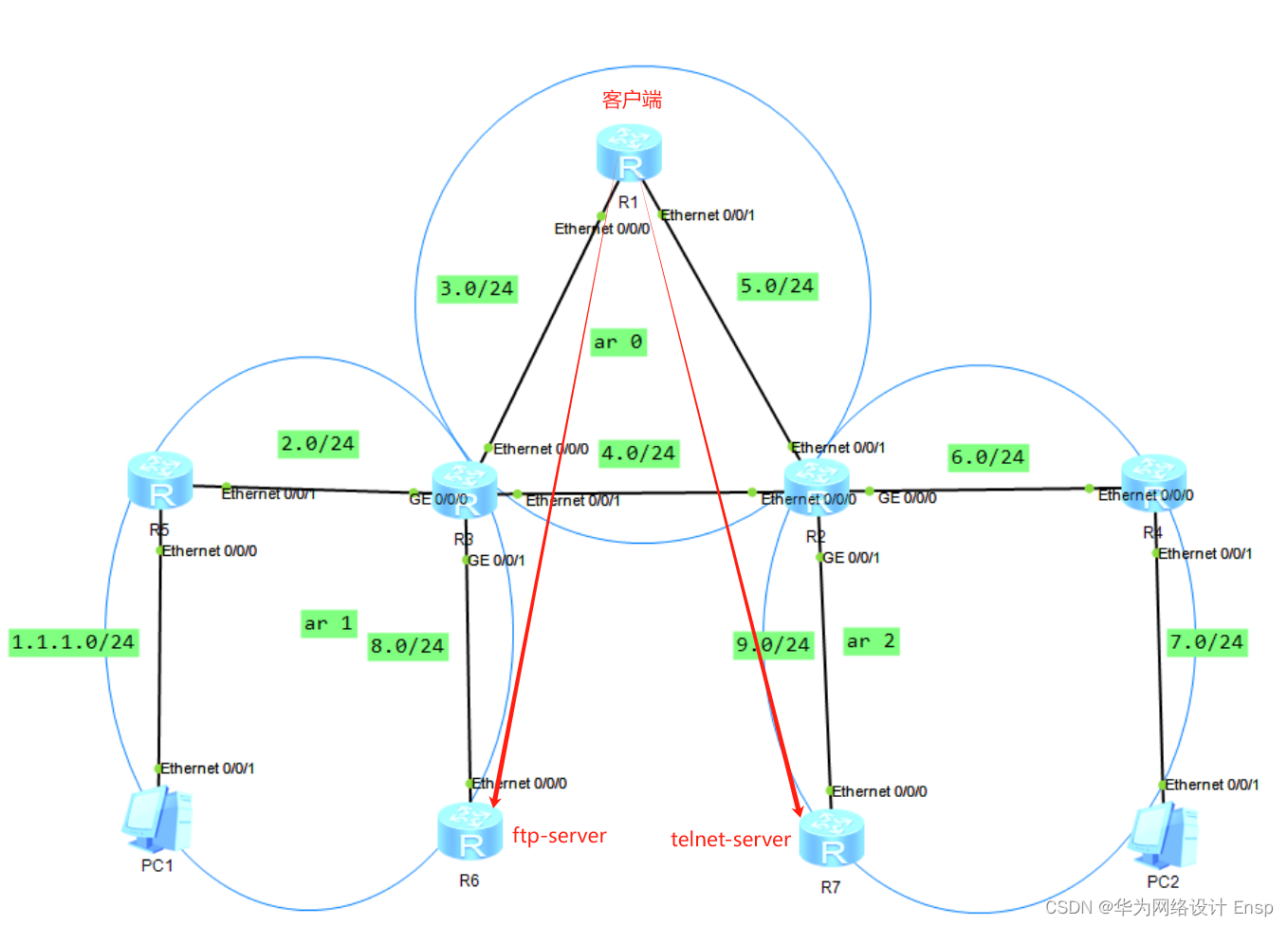 ensp路由器模拟FTP文件下载_enspftp的应用下载-CSDN博客