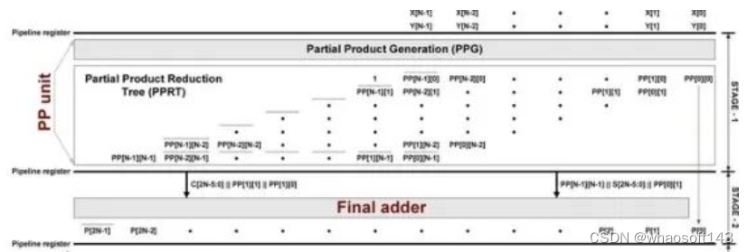 低比特模型量化_tflite dequantize node-CSDN博客