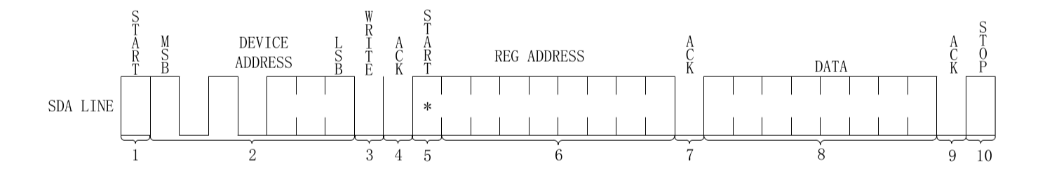 Linux中I2C架构, 如何让编写I2C驱动？ (三合一光照传感器，ap3216c)_i2c驱动程序开发-CSDN博客