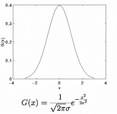 【算法思考】Radial basis function interpolation （RBF）插值法_rbf interpolation-CSDN博客