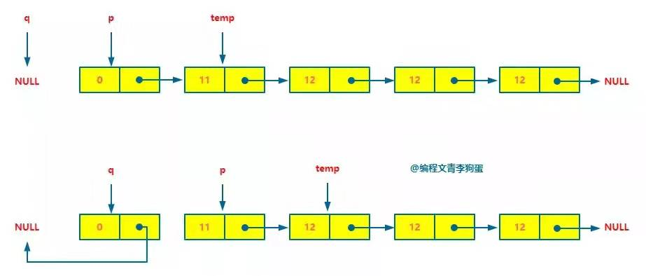 python链表及其相关题目（更新中）_链表python题目-CSDN博客