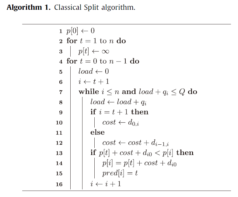 Cvrp Split Algorithm Csdn博客