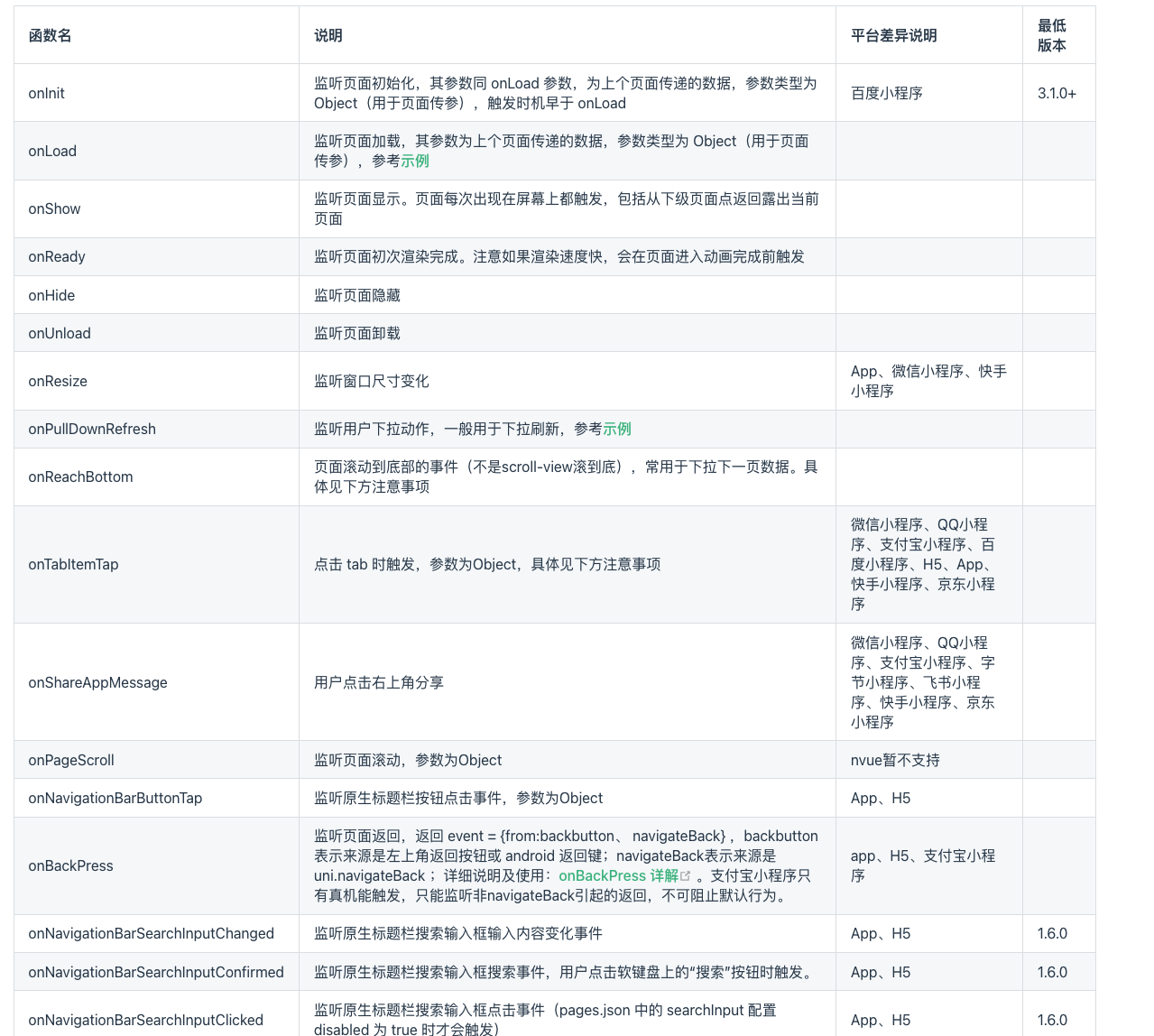 uniapp跳转到tabbars页面没有刷新_beforepage.onload is not a function-CSDN博客