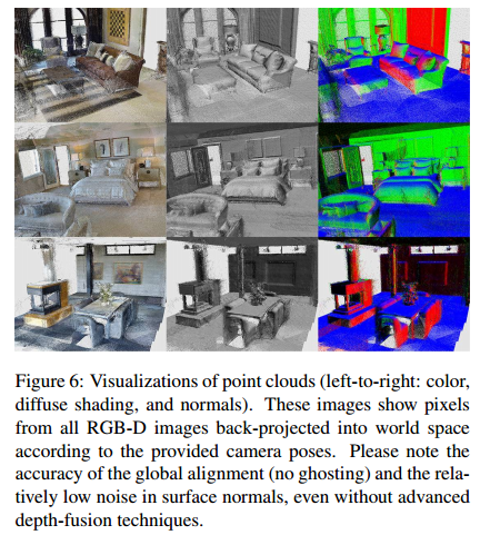 关于Matterport3D的一些学习-CSDN博客