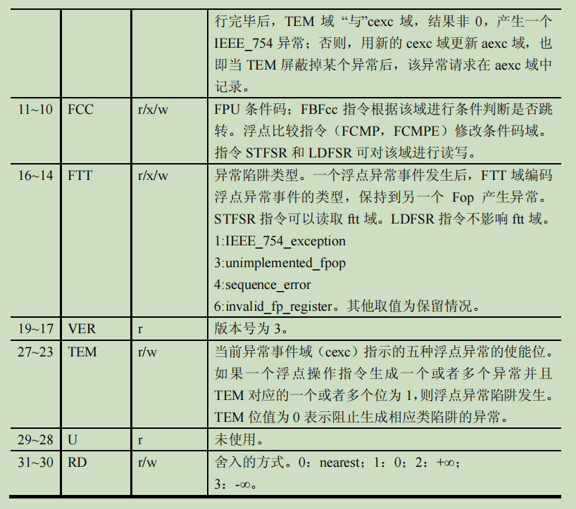 【SPARC】SPARC V8寄存器介绍_sparc处理器 存储器结构-CSDN博客