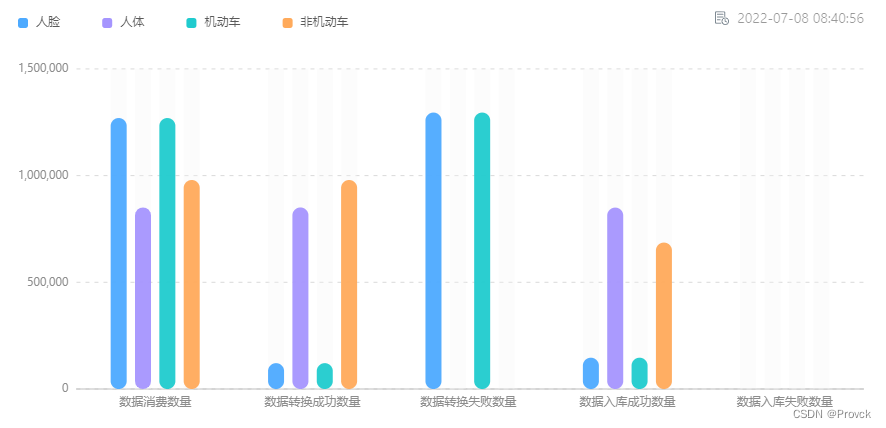 React+G2 + G2plot 踩坑_react-echarts-g2-CSDN博客