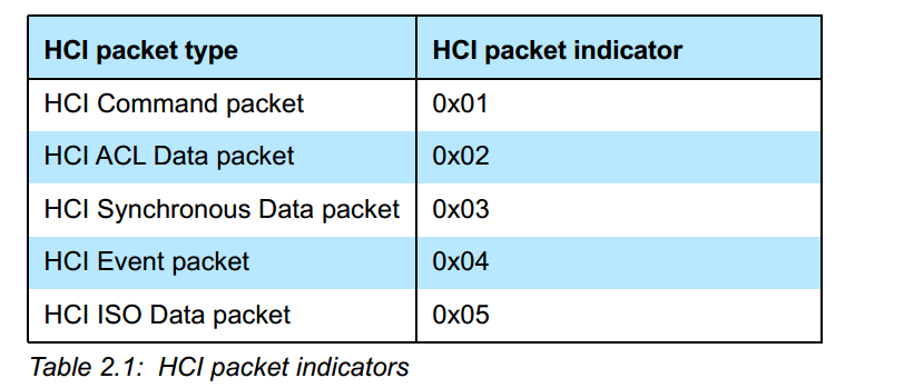 Bluetooth HCI Packet_bluetooth hci acl packet-CSDN博客