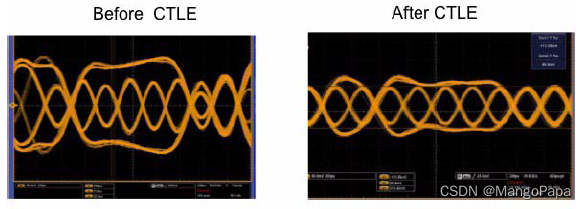 PCIe 均衡技术介绍（电气物理篇）_pcie preset作用-CSDN博客