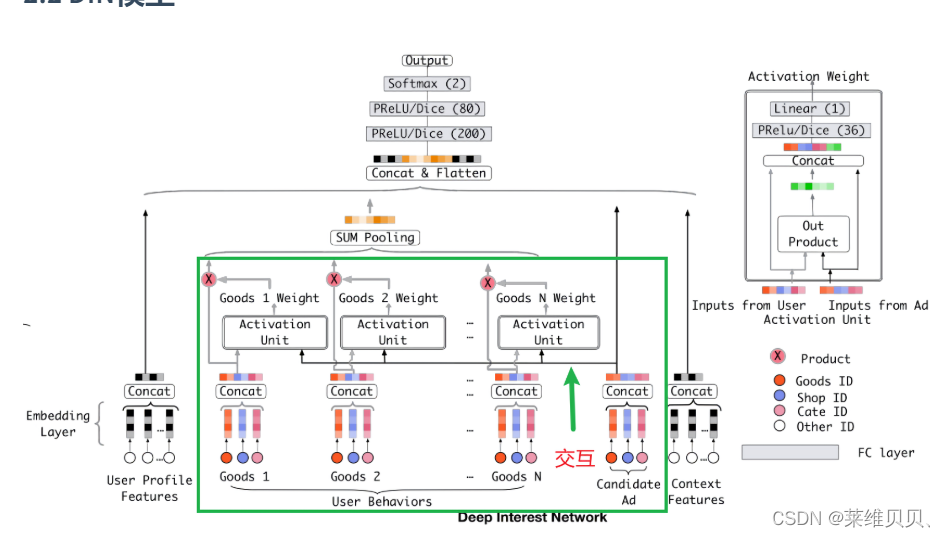 推荐模型之DeepFM与DIN_deepfm算法适用条件-CSDN博客