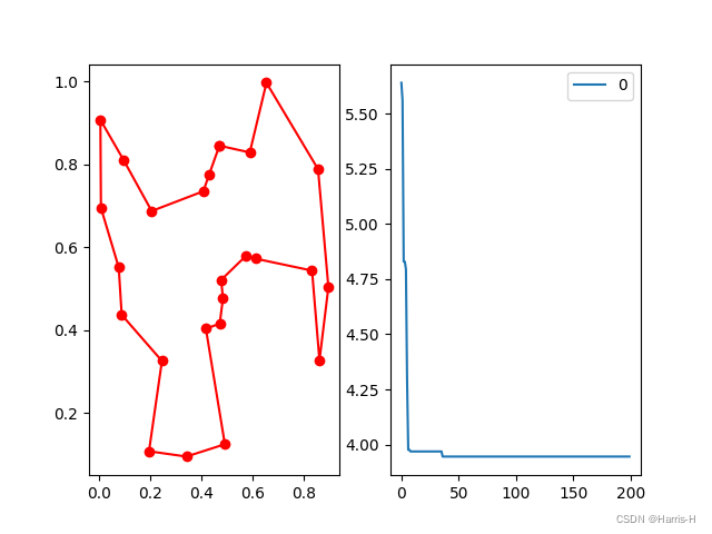 scikit-opt的使用-CSDN博客