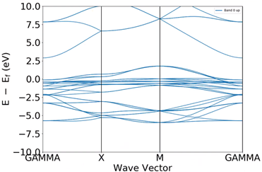 自动安装包括ase、phonopy、pymatgen和q-robot工具的anaconda（python）程序_conda安装ase-CSDN博客