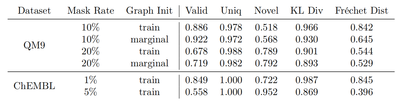 生成的SMILES以及对应的图像的评价指标【2】_qm9数据网站-CSDN博客