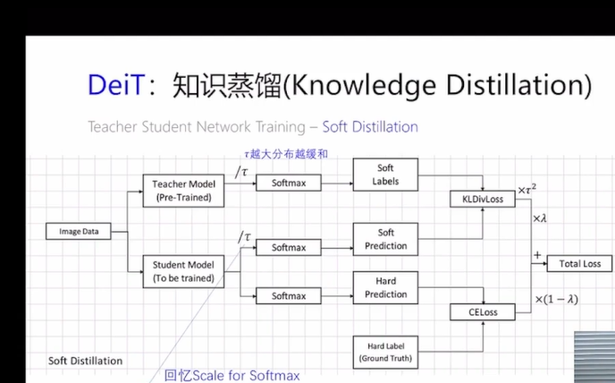 DeiT小总结-CSDN博客