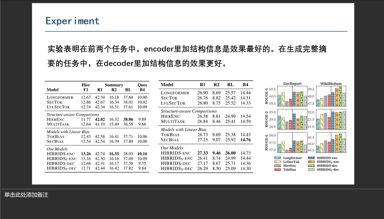 【论文阅读笔记】hibrids Attention With Hierarchical Biasesfor Structure Aware Long Document