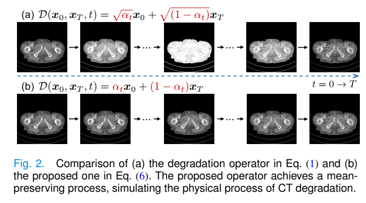 Contextual Error-Modulated Generalized Diffusion Model for Low-Dose CT ...