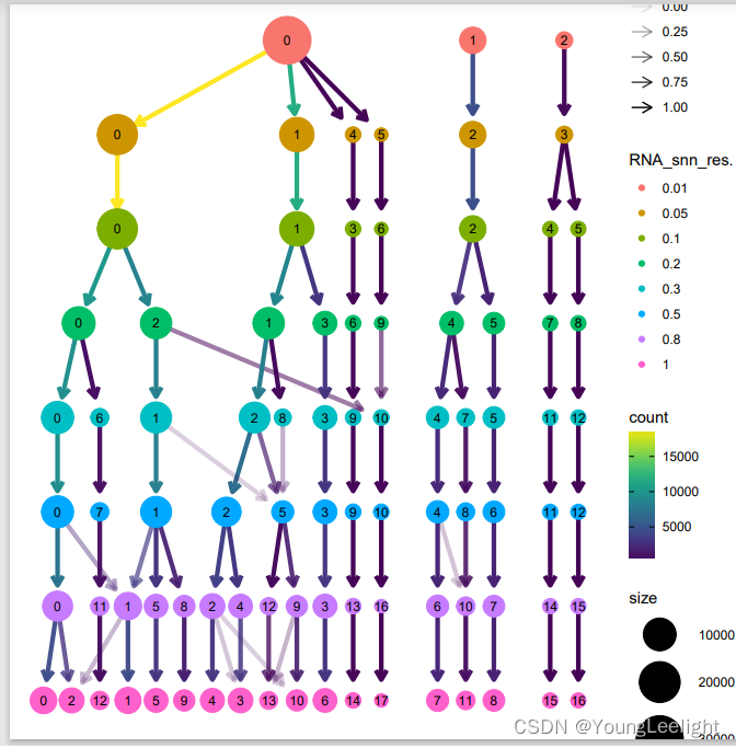 GSE181279—AD疾病的PBMC单细胞 单细胞数据分析实战_pbmc炎症单细胞样本-CSDN博客