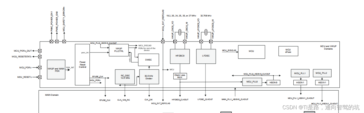 TDA4VM 芯片技术参考手册翻译笔记-第五章 Device Configuration_芯片技术手册-CSDN博客