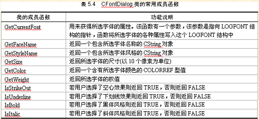 Vc程序设计与应用 对话框vc添加对话框 Csdn博客 