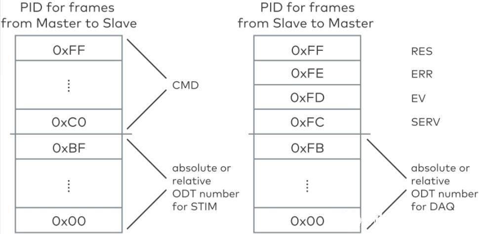 XCP协议系列介绍01-看了就会的XCP协议-CSDN博客