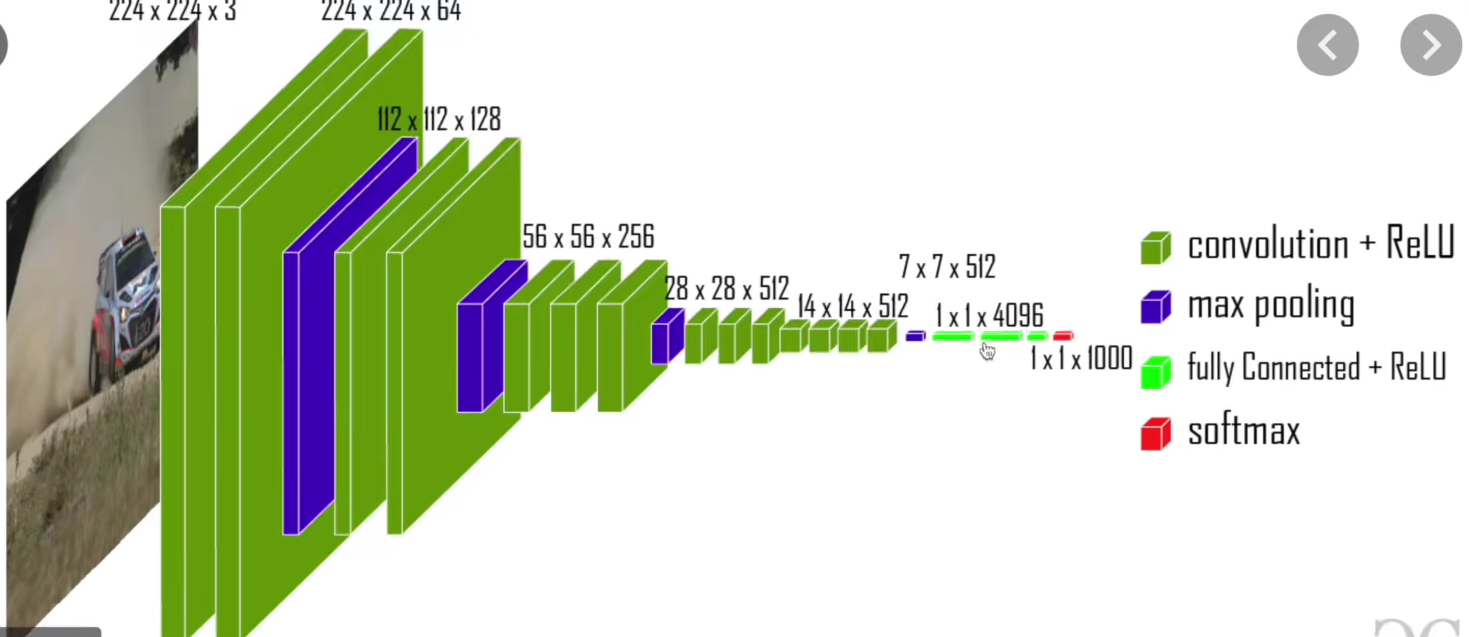 PyTorch深度学习（7）非线性激活及线性层_pytorch relu后再加线性层-CSDN博客