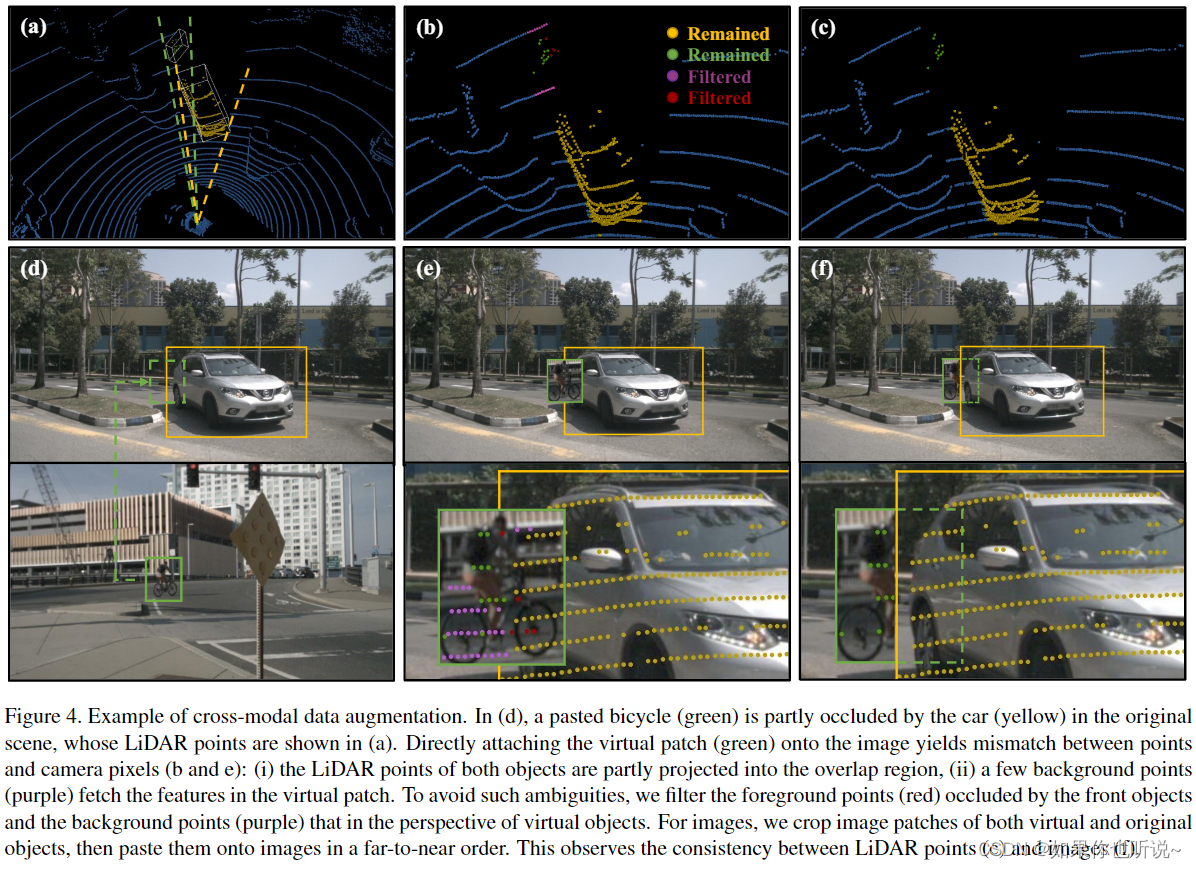 PointAugmenting: Cross-Modal Augmentation for 3D Object Detection总结-CSDN博客
