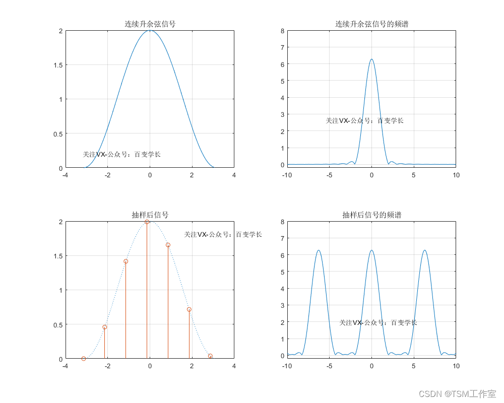 信号采样与恢复的matlab实验报告信号抽样及信号重建实验报告 Csdn博客