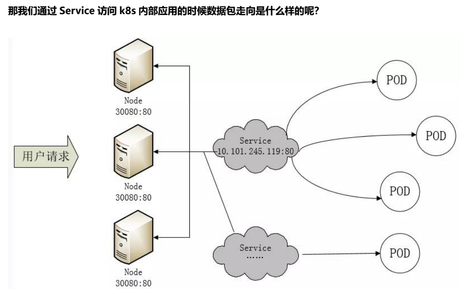 K8s 基于 Ingress 实现 K8s 七层调度和负载均衡ingress 负载均衡 Csdn博客 