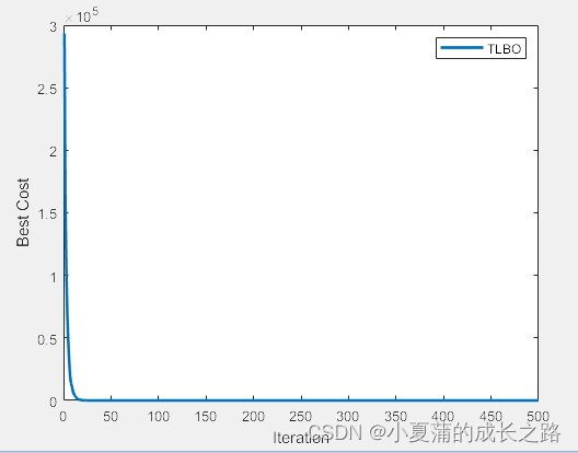 【智能算法学习】教与学算法TLBO-CSDN博客