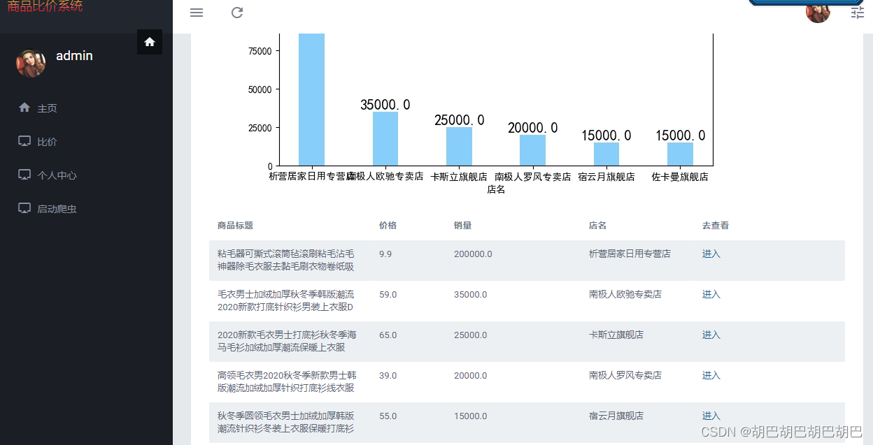 基于python的比价系统基于python的购物比价 Csdn博客 7706