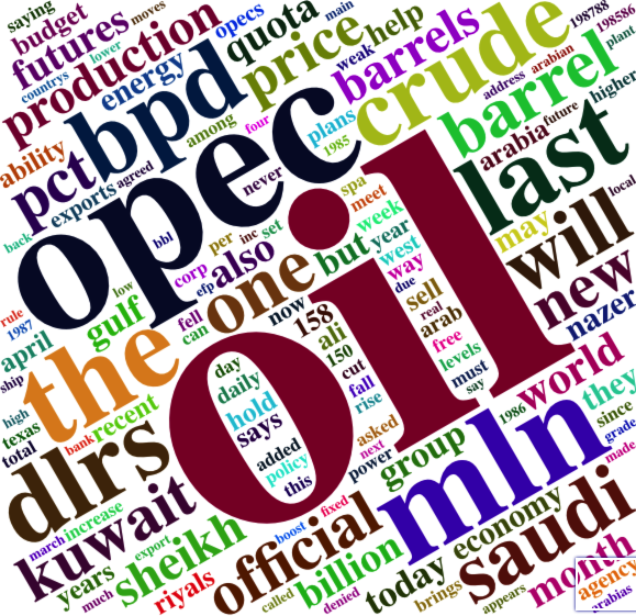 R | visualization | Word Cloud (WordCloud) - Programmer Sought