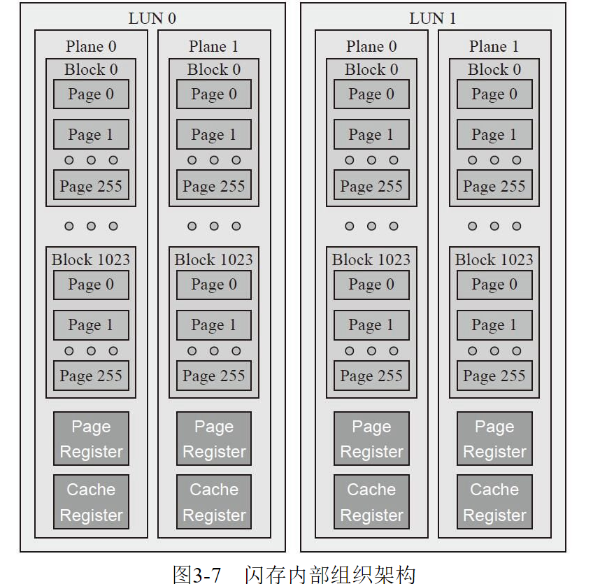 NandFlash基础知识_nand flash-CSDN博客