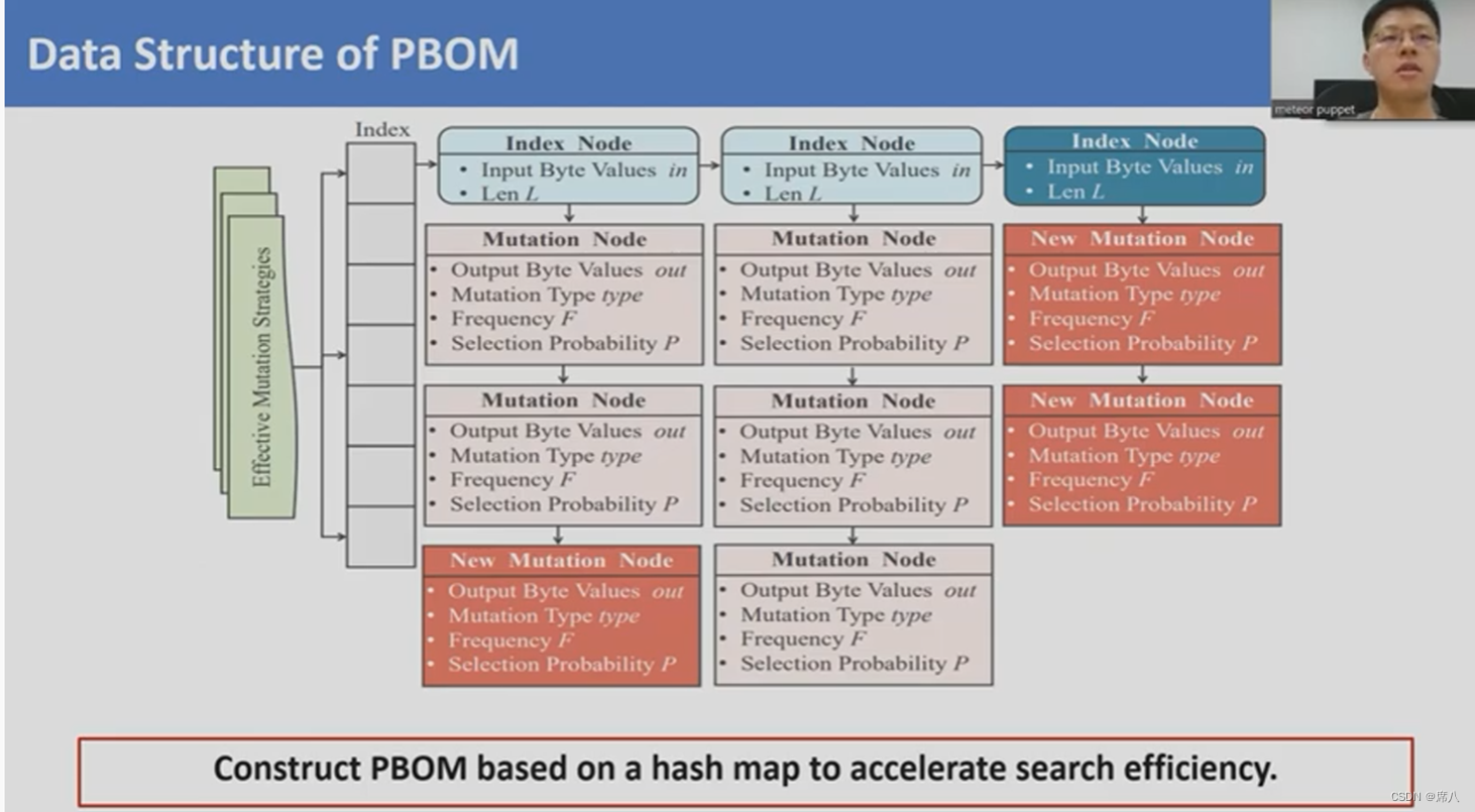 NDSS 2022 EMS: History-Driven Mutation for Coverage-based Fuzzing-CSDN博客