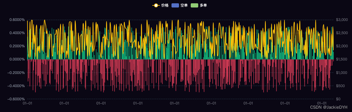 Echarts中单独为每个legend图例设置样式-根据数据正负显示不同样式_ecahrts 图例单独设置颜色-CSDN博客