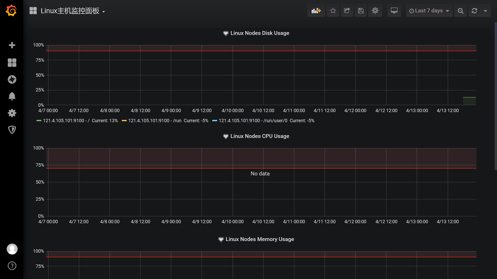 《数据监控-Prometheus/Grafana》Prometheus + Grafana + node_exporter实现多台服务器性能 ...