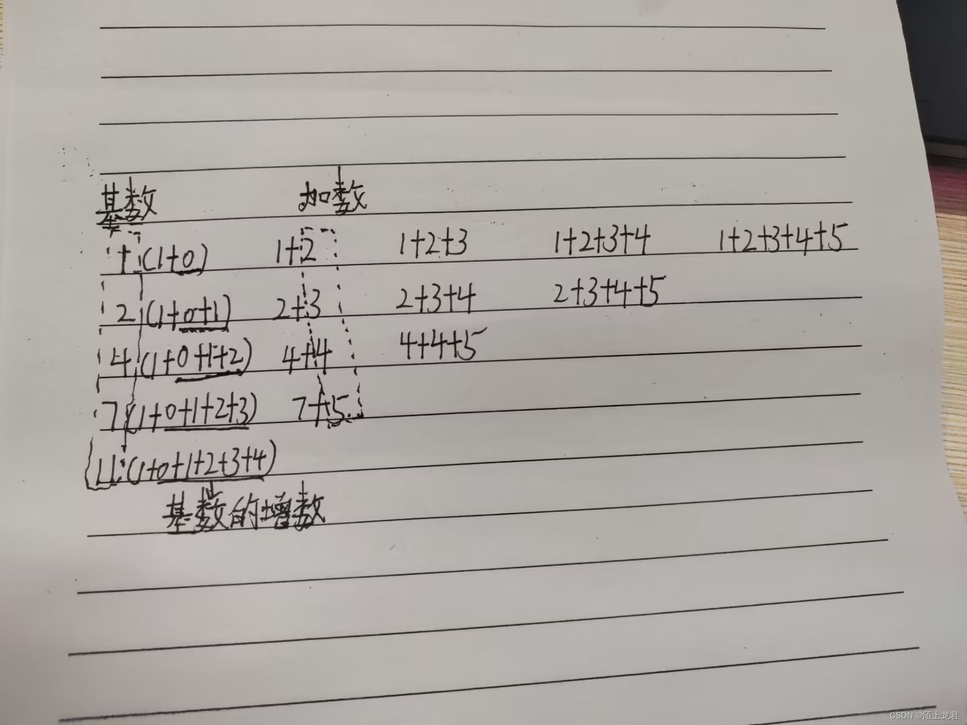 硬核用简单累加算法拆分蛇形矩阵蛇形矩阵第2023行2023列是什么数 Csdn博客 