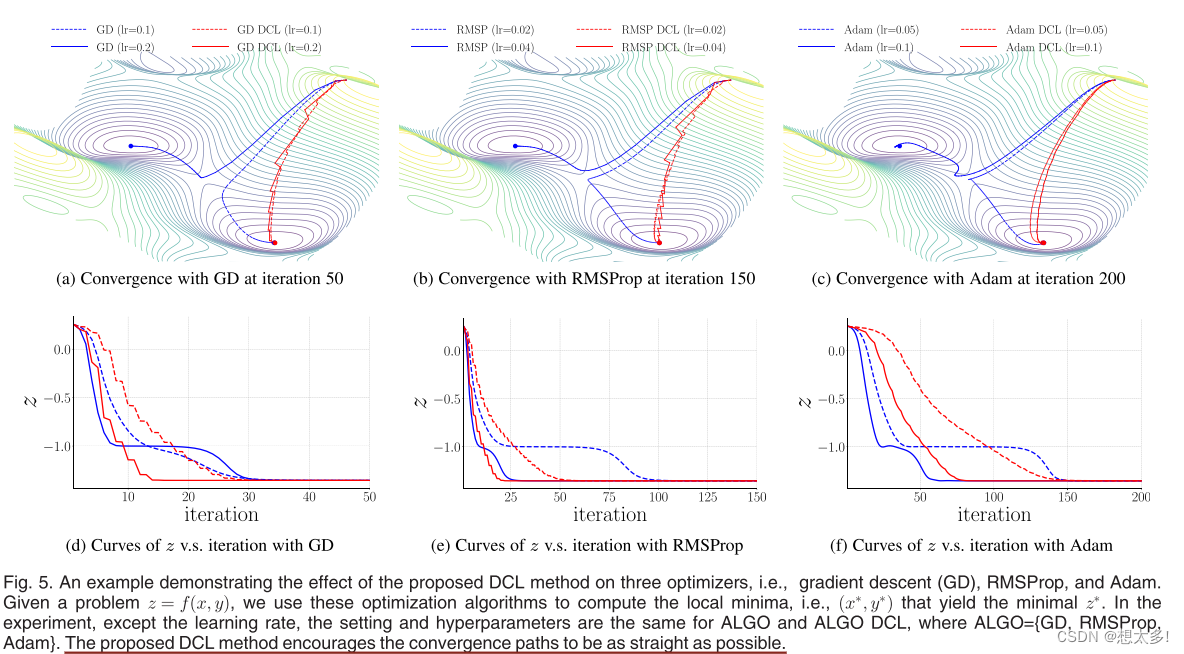 计算机视觉——day48 方向集中学习：增强机器学习中的一致性_机器学习模型的一致性怎么算-CSDN博客