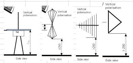 汽车电子EMC实验简介_dbci-CSDN博客