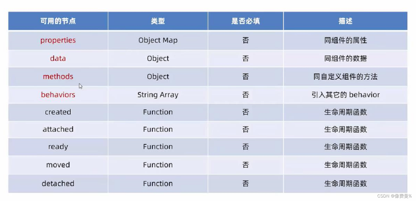 自定义组件-behaviors_js中behavior-CSDN博客