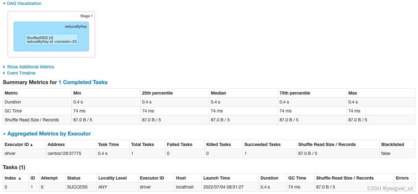 大数据高级开发工程师——spark学习笔记（1）yangweisir的博客 Csdn博客