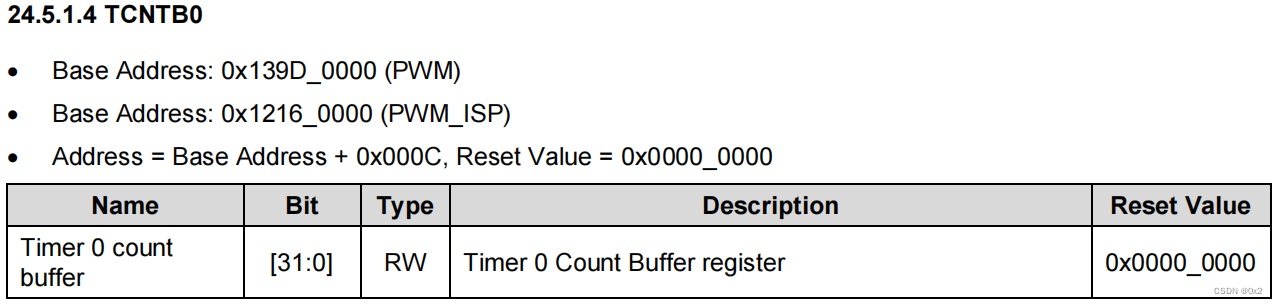 9.ARM-PWM蜂鸣器实验_单片机pwm产生sg0100一音报警声发生器-CSDN博客