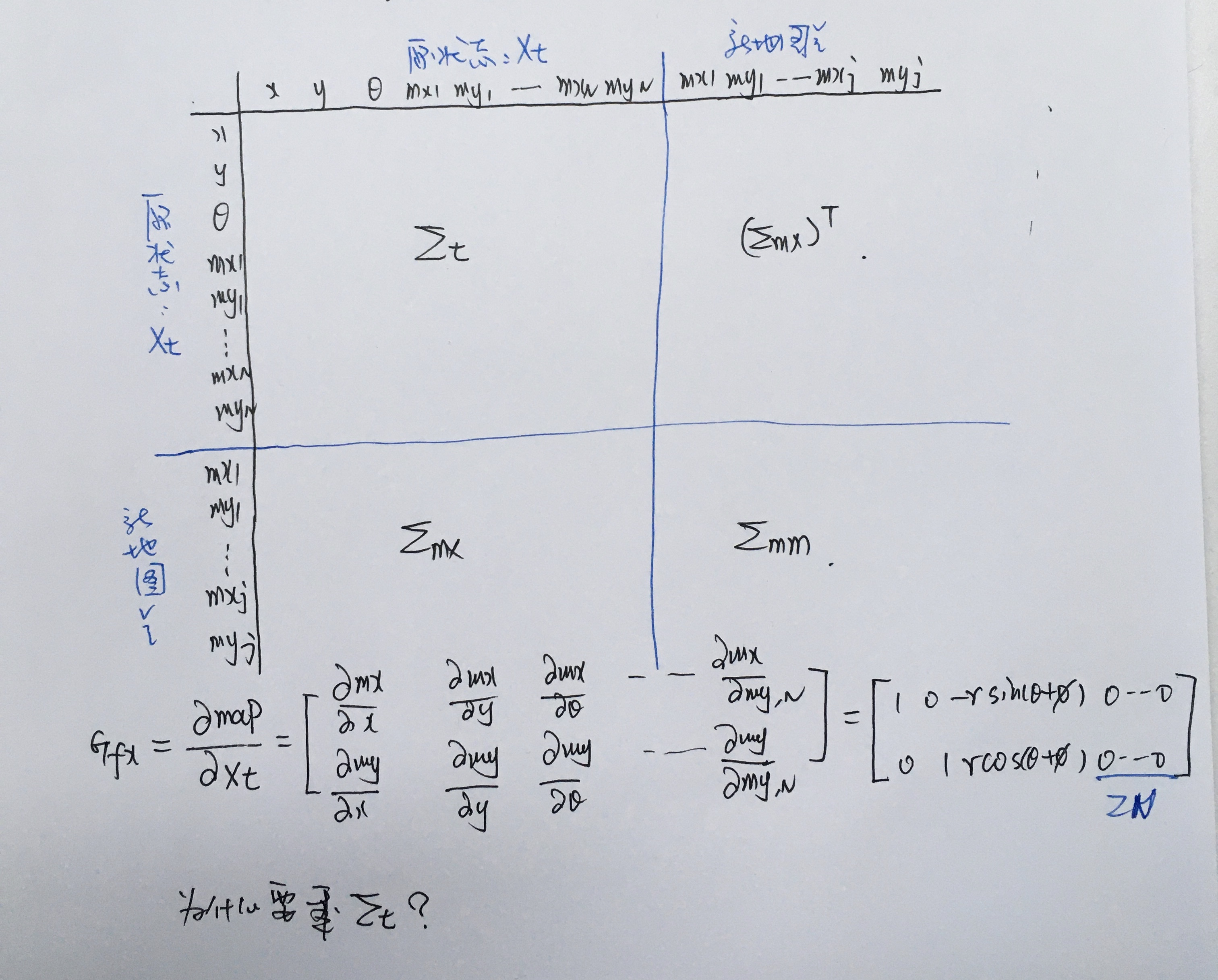 EKF-SLAM原理推导-CSDN博客