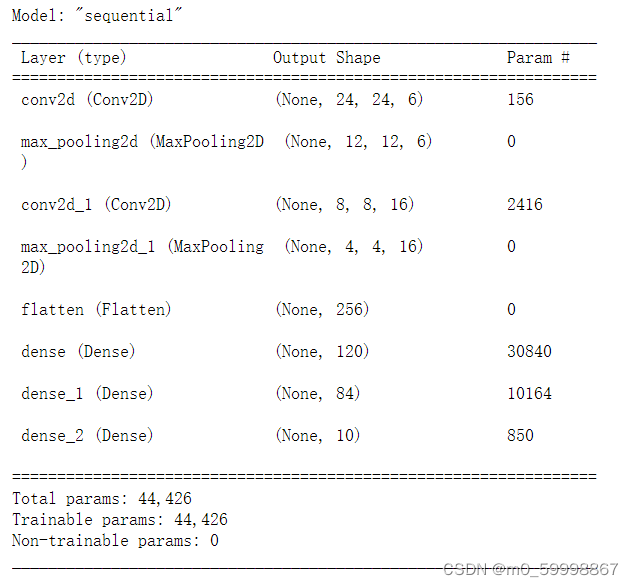 卷积神经网络模型的搭建与应用（手写数字集）_卷积神经网络建模-CSDN博客