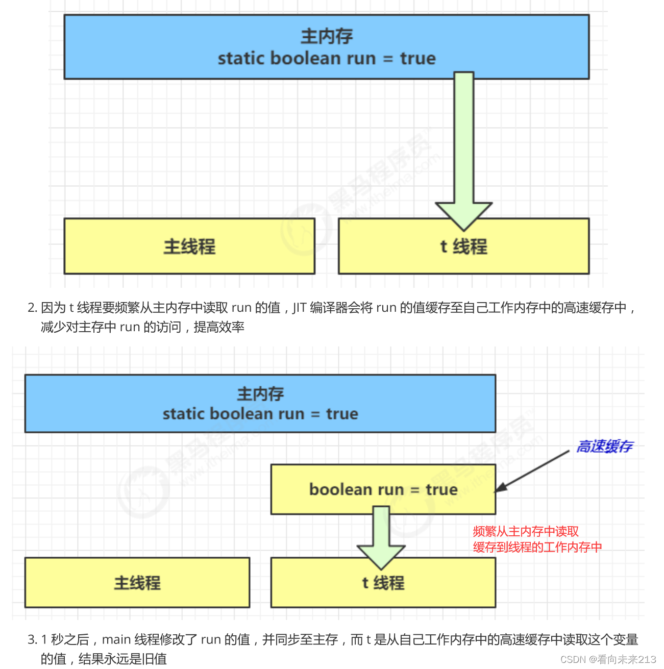 Volatile及原理（黑马） Valatile 黑马 Csdn博客