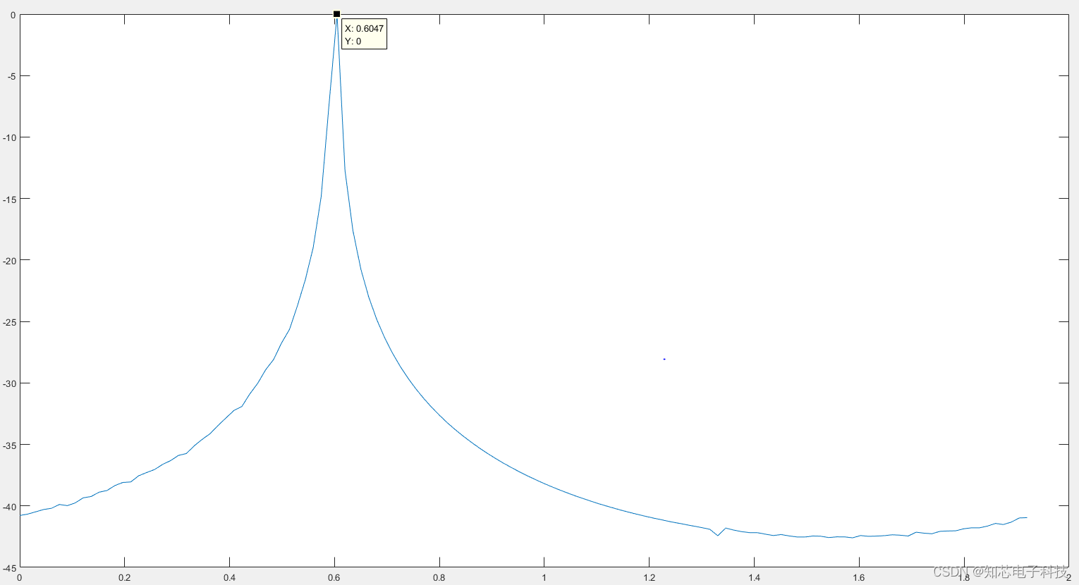adrv9003/RFSOC/ADRV9002 FPGA驱动开发（硬件开发）-CSDN博客